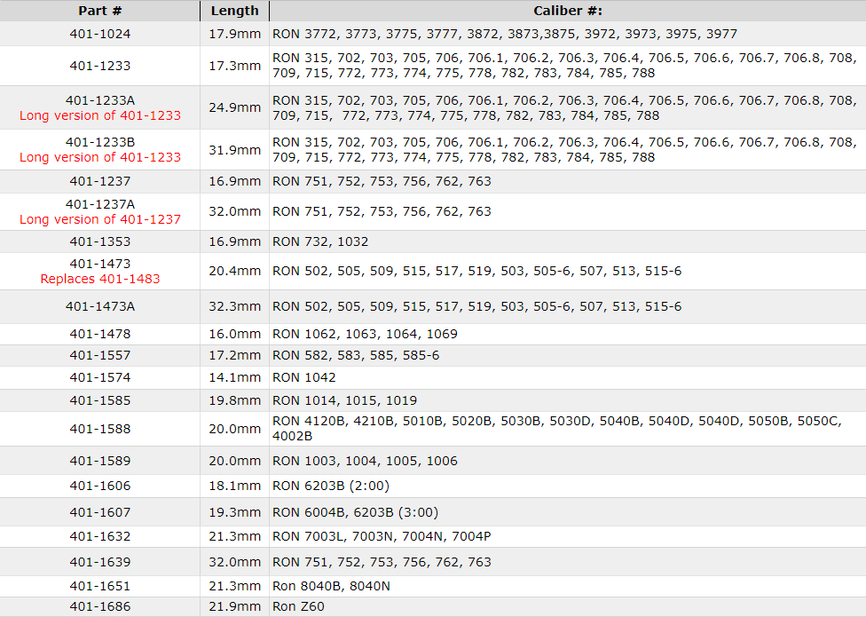 HARLEY STEM (HARLEY/RONDA STEM) – Hps1source